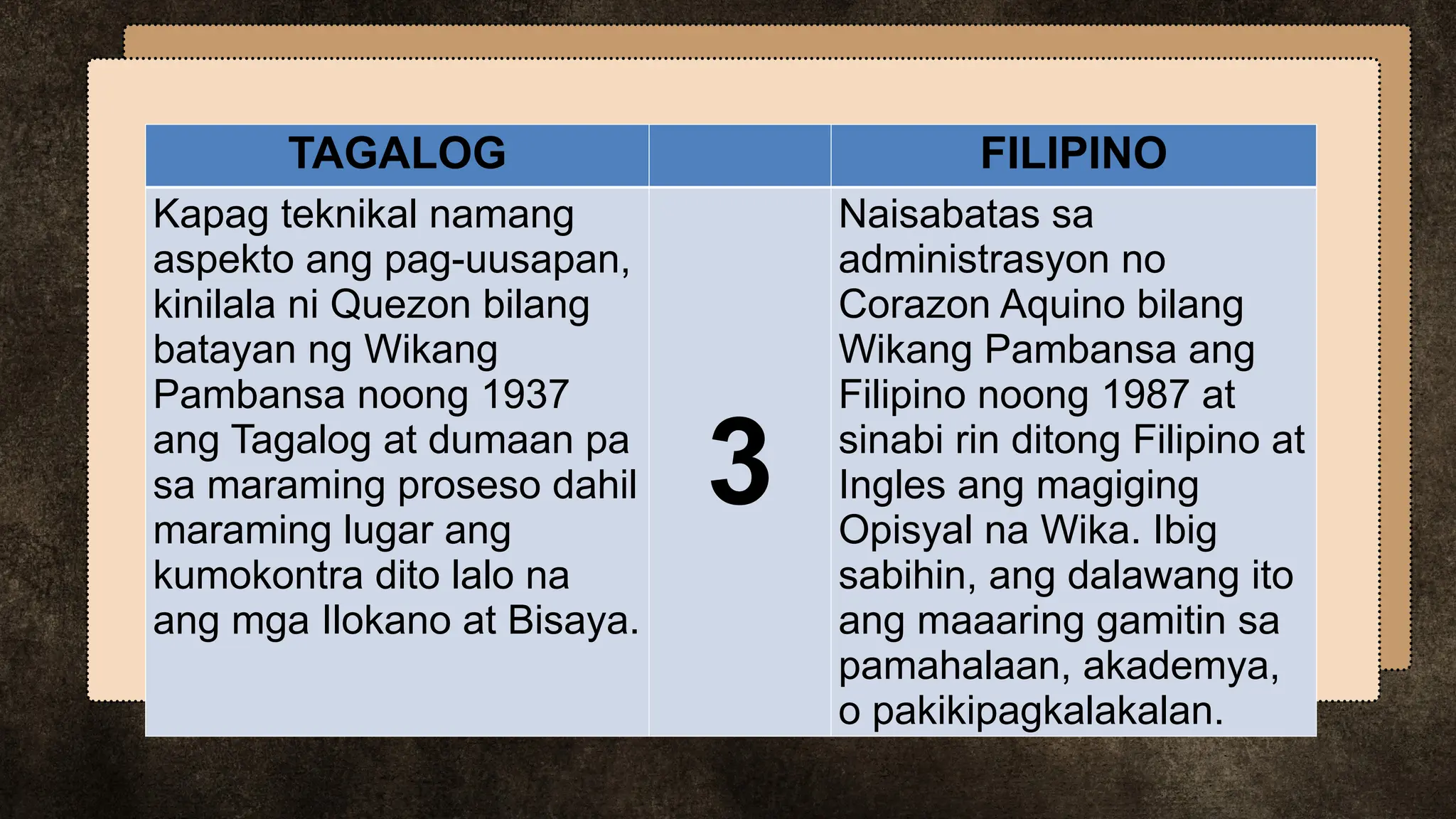 Aralin 4 - PAGKAKAIBA NG TAGALOG AmmmmmmmmmmmmmmT FILIPINO.pptx