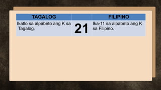 Aralin 4 - PAGKAKAIBA NG TAGALOG AmmmmmmmmmmmmmmT FILIPINO.pptx