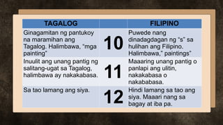 Aralin 4 - PAGKAKAIBA NG TAGALOG AmmmmmmmmmmmmmmT FILIPINO.pptx