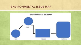 ARALIN 4- WEEK 7.pptx