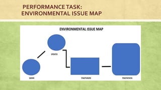 ARALIN 4- WEEK 7.pptx