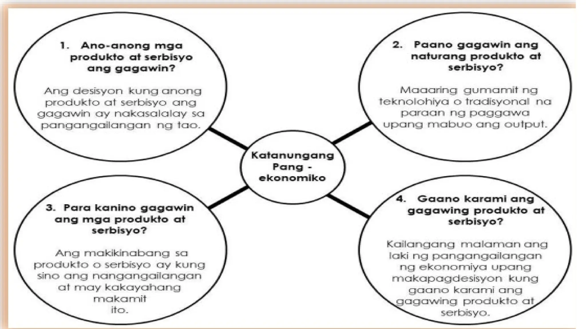 aralin 4 alokasyon with activities .pptx