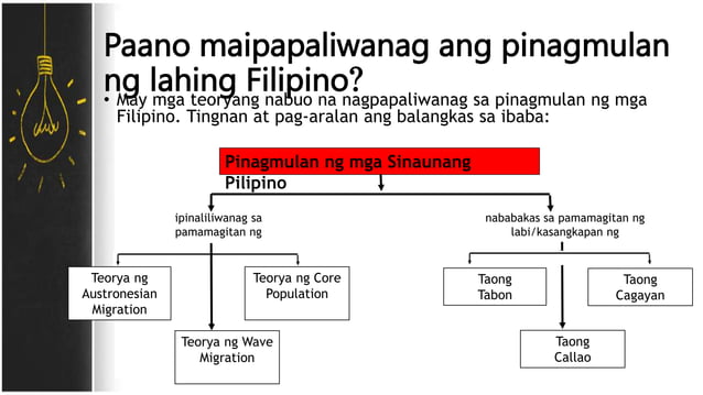 ARALIN 4 AT 5 (PINAGMULAN NG FILIPINO AT SINAUNANG KABIHASNAN).pptx