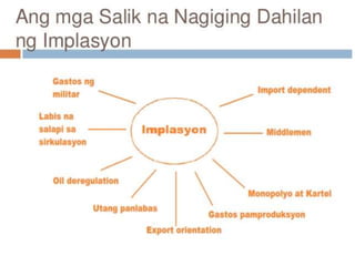 ARALIN 4 IMPLASYON.pptx