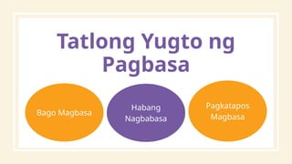 ARALIN 4 METAKOGNITIBING PAGBASA at pagbasa.pptx
