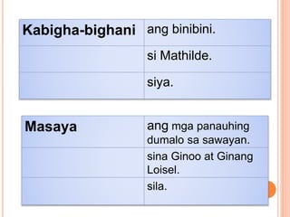 Aralin5 - Ang Kwintas ni guy de maupassant.pptx