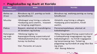 Aralin 5 - ANG MGA TULANG ROMANSA (Awit at Korido) | PPTX