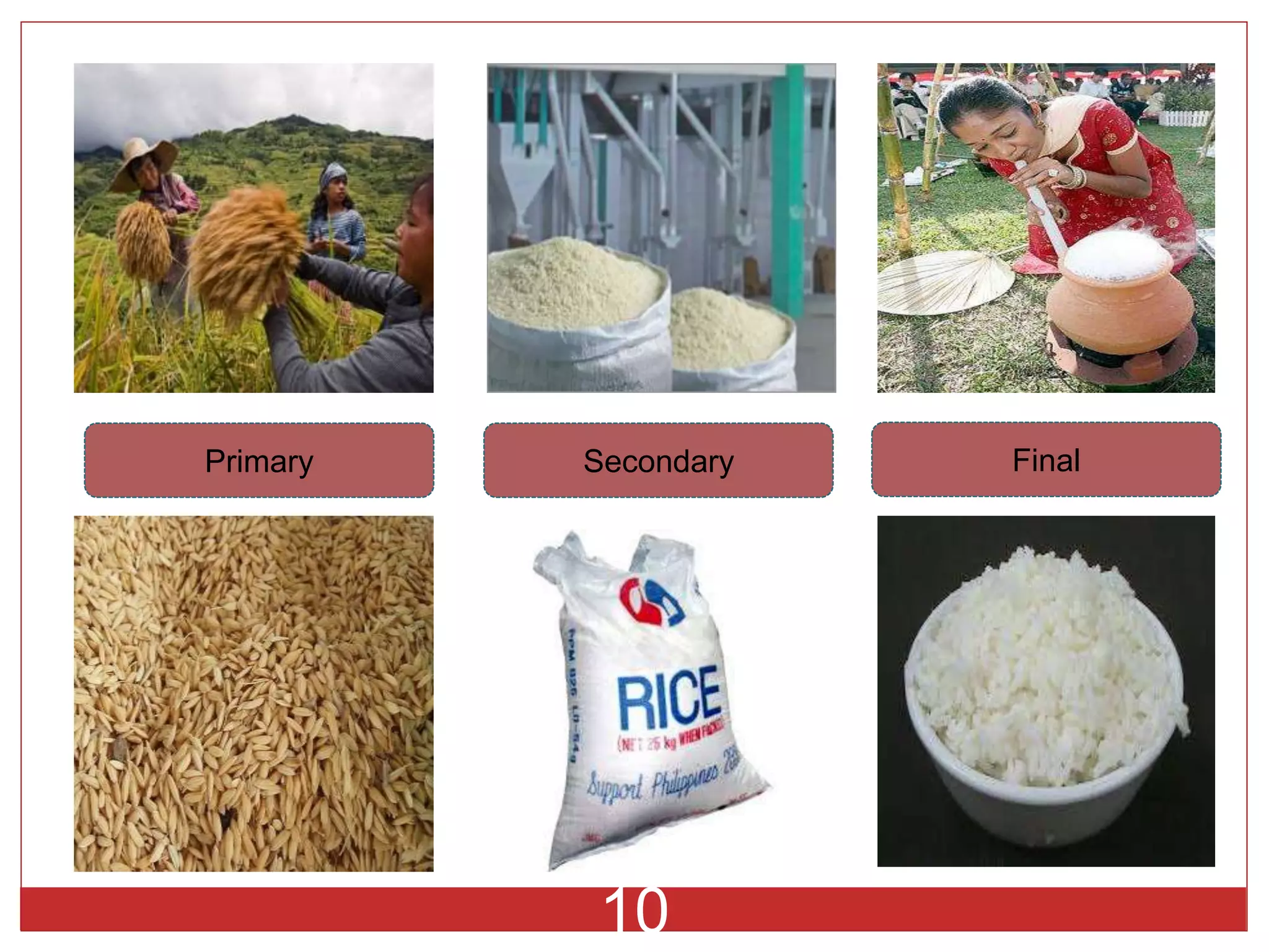 Ekonomiks- grade 9 Aralin 5 produksyon- | PPTX