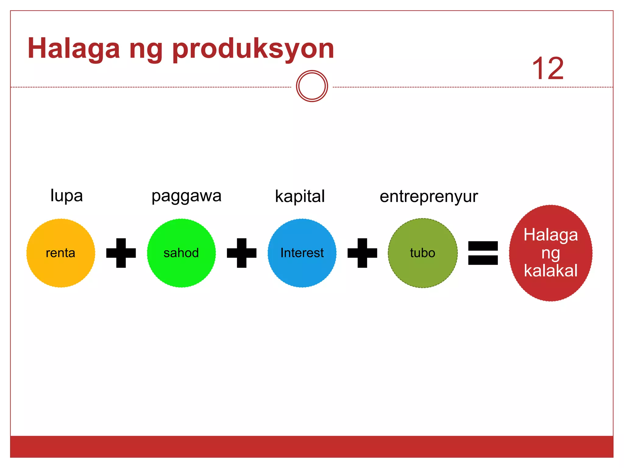 Ekonomiks- grade 9 Aralin 5 produksyon- | PPTX