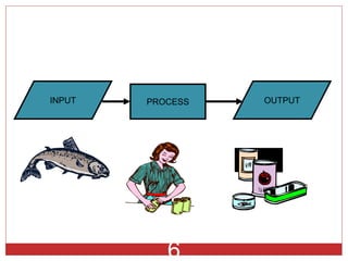 Ekonomiks- grade 9 Aralin 5 produksyon- | PPTX