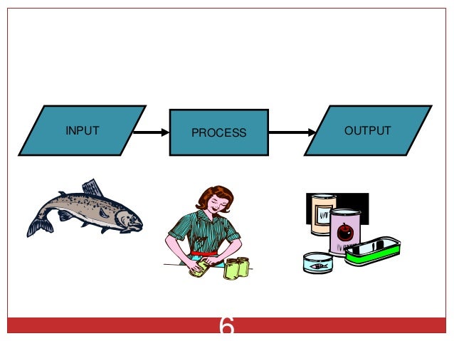 Ekonomiks- grade 9 Aralin 5 produksyon-
