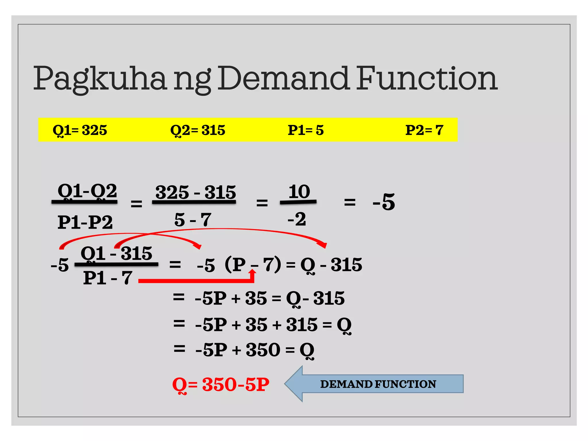 Supply at Demand | PDF