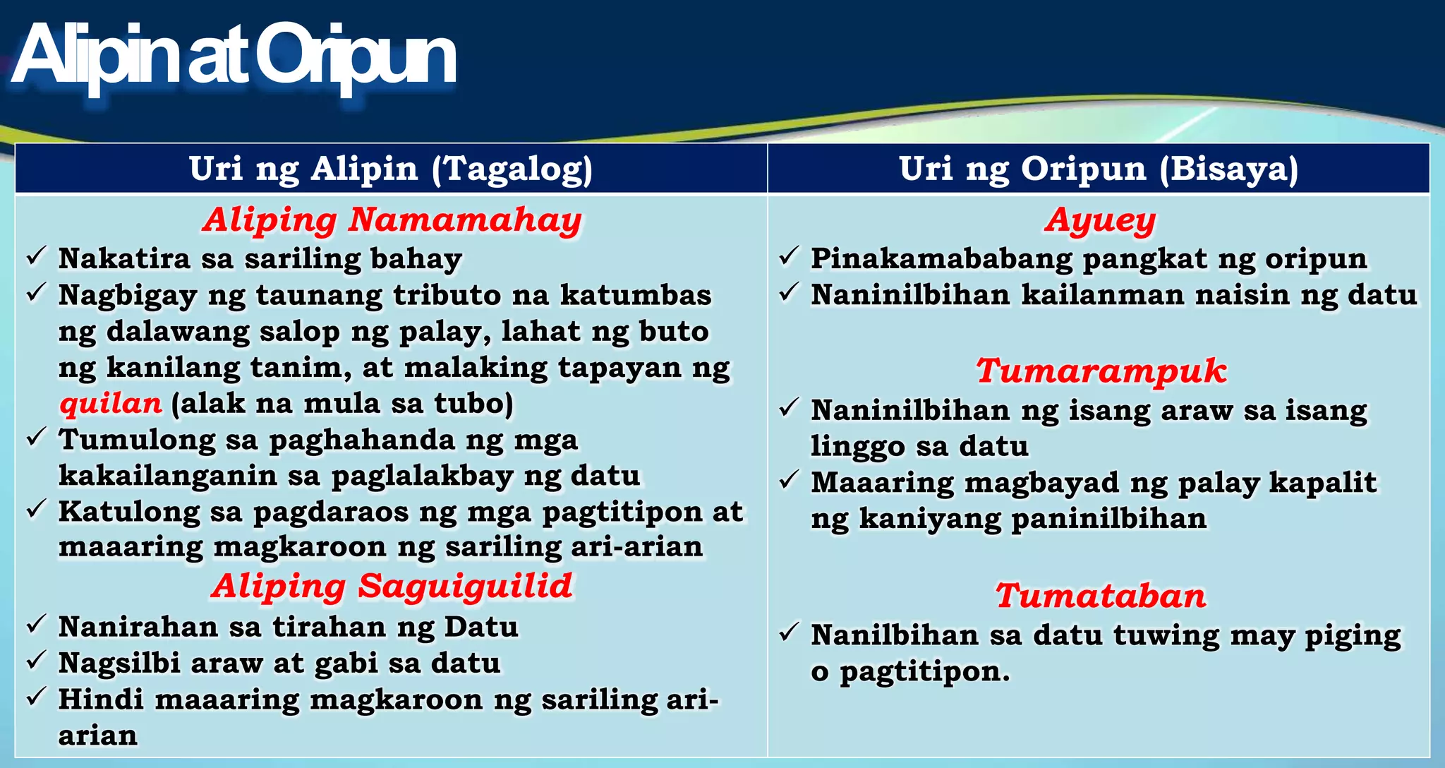 Aralin ugnayang panlipunan | PPTX