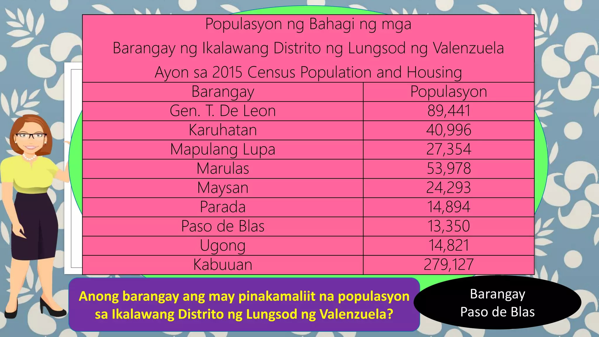 Araling Panlipunan 3 Yunit I Aralin 3 Populasyon ng Aing Pamayanan | PPTX