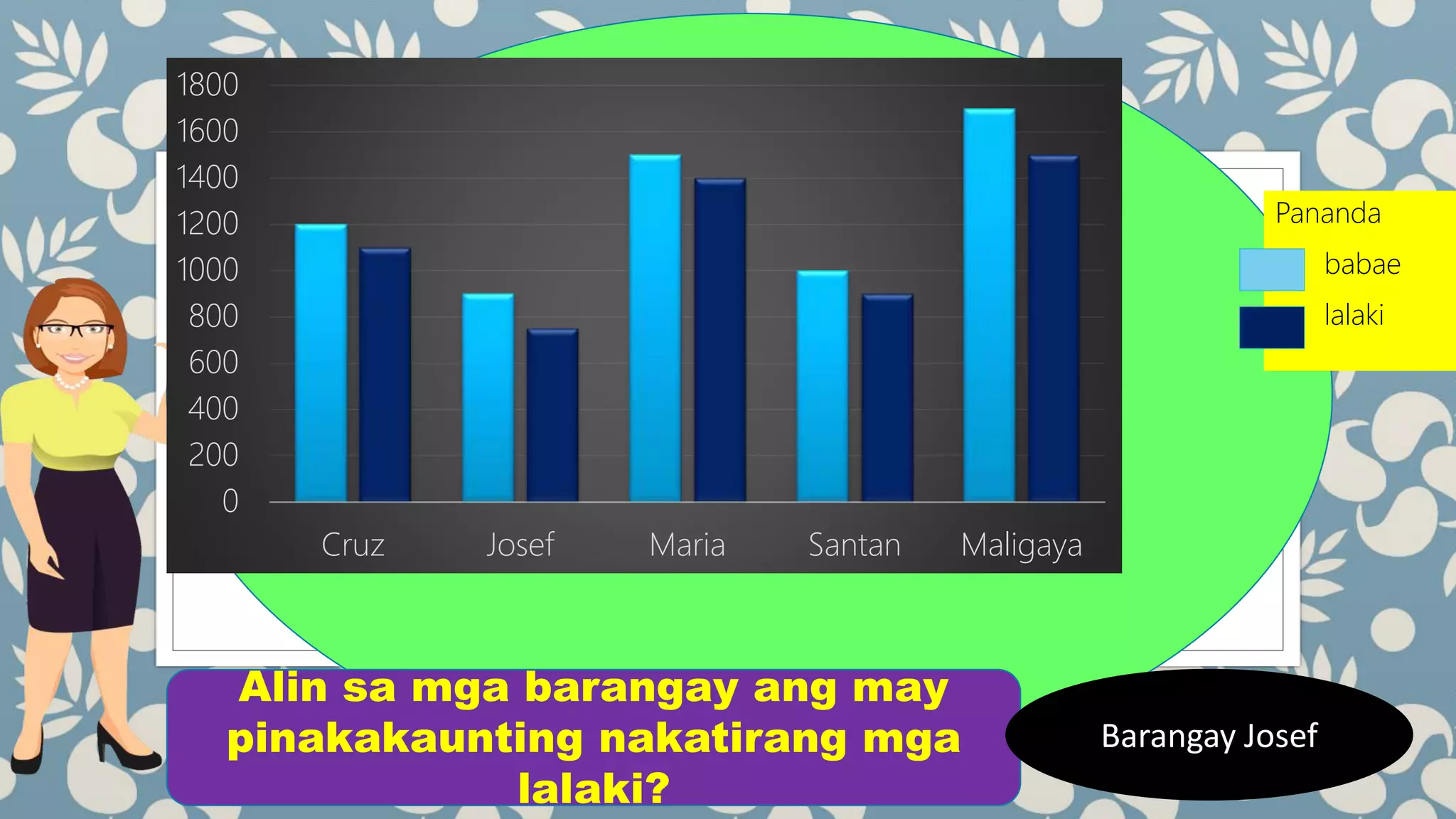 Araling Panlipunan 3 Yunit I Aralin 3 Populasyon ng Aing Pamayanan | PPTX