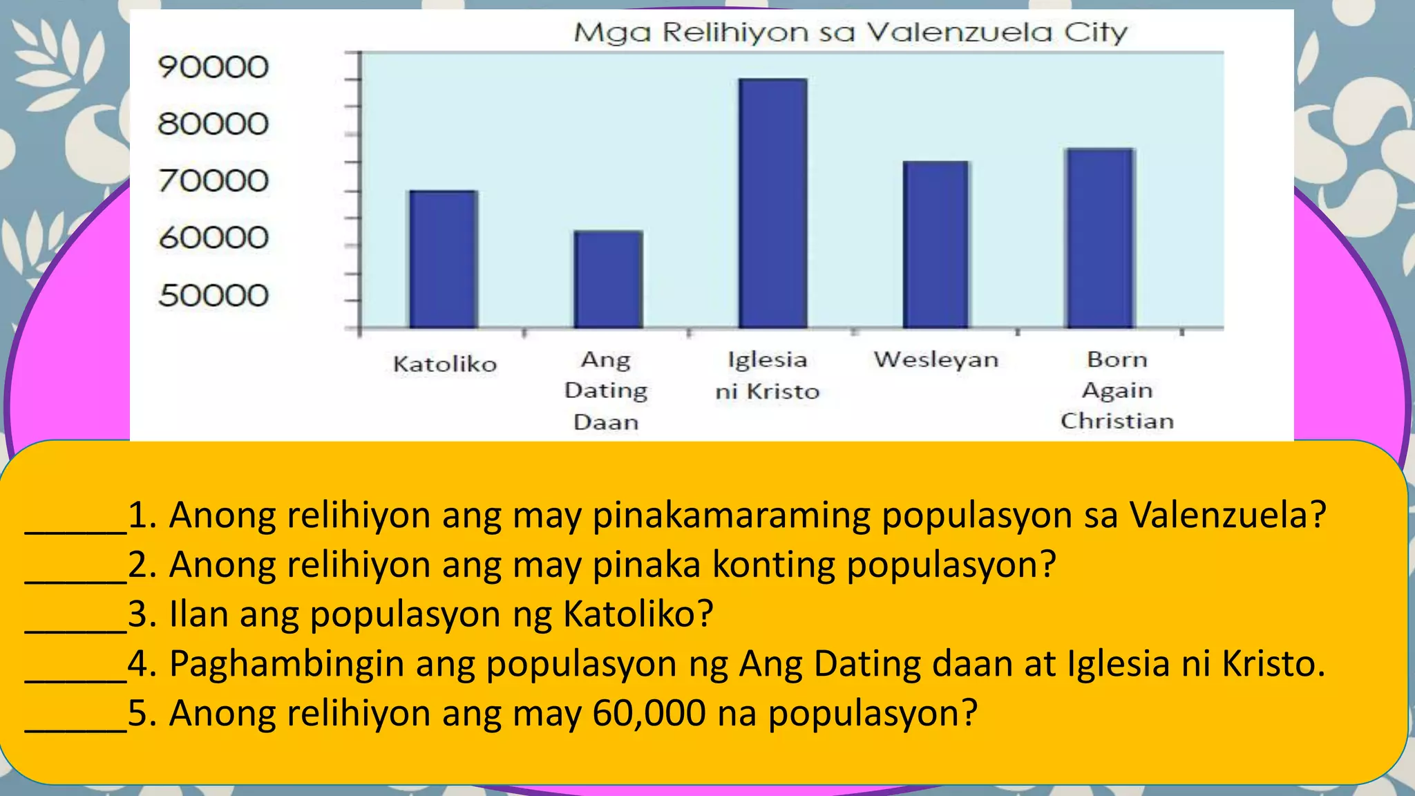 Araling Panlipunan 3 Yunit I Aralin 3 Populasyon ng Aing Pamayanan | PPTX