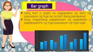 Araling Panlipunan 3 Yunit I Aralin 3 Populasyon ng Aing Pamayanan | PPTX