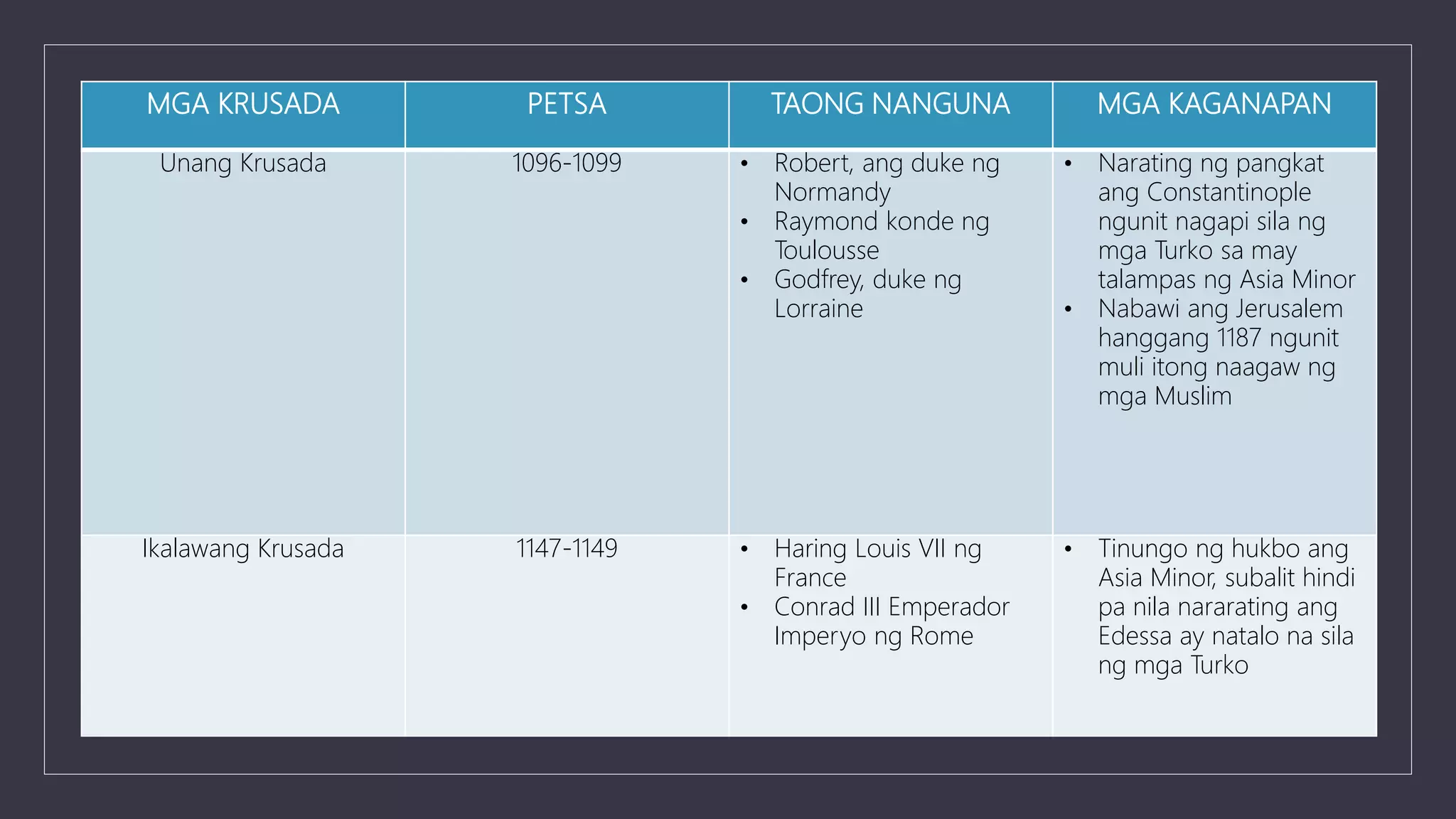 Aralin 6: ANG DAIGDIG SA PANAHON NG TRANSISYON | PPTX