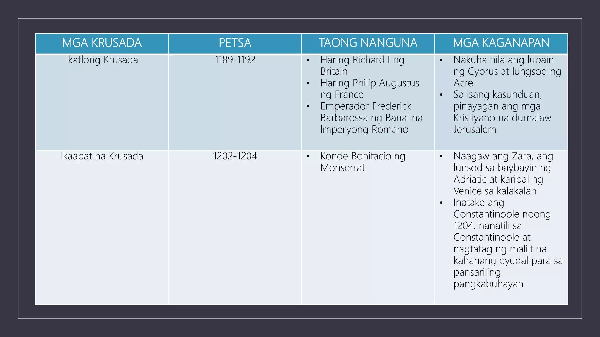 Aralin 6: ANG DAIGDIG SA PANAHON NG TRANSISYON | PPTX