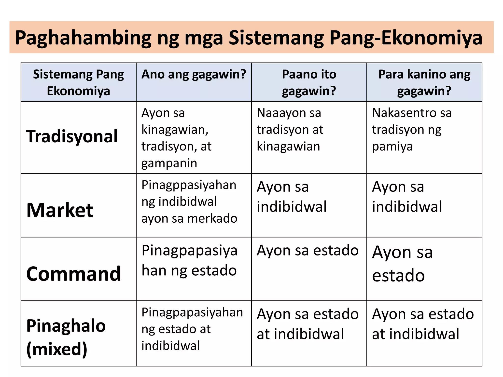 Aralin 6- Alokasyon at Iba't-Ibang Sistemang Pang Ekonomiya.pptx