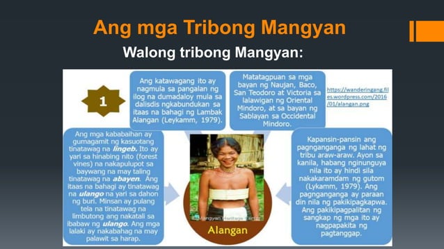 Aralin 6-Ang Sitwasyon ng mga Pangkat Minorya.pptx