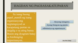 Mga Isyu sa Karapatang Pantao (Organisasyon) | PPTX