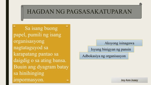 Mga Isyu sa Karapatang Pantao (Organisasyon) | PPTX