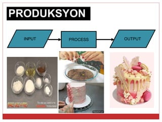 Aralin 6 Produksyon | PPTX