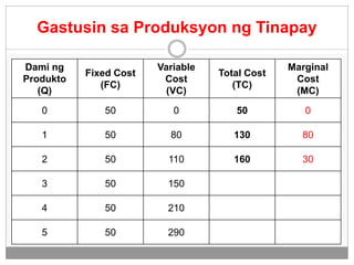 Aralin 6 produksyon | PPTX