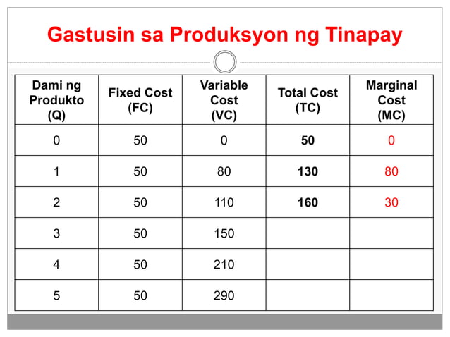 Aralin 6 produksyon | PPTX