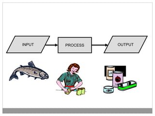 Aralin 6 produksyon | PPTX