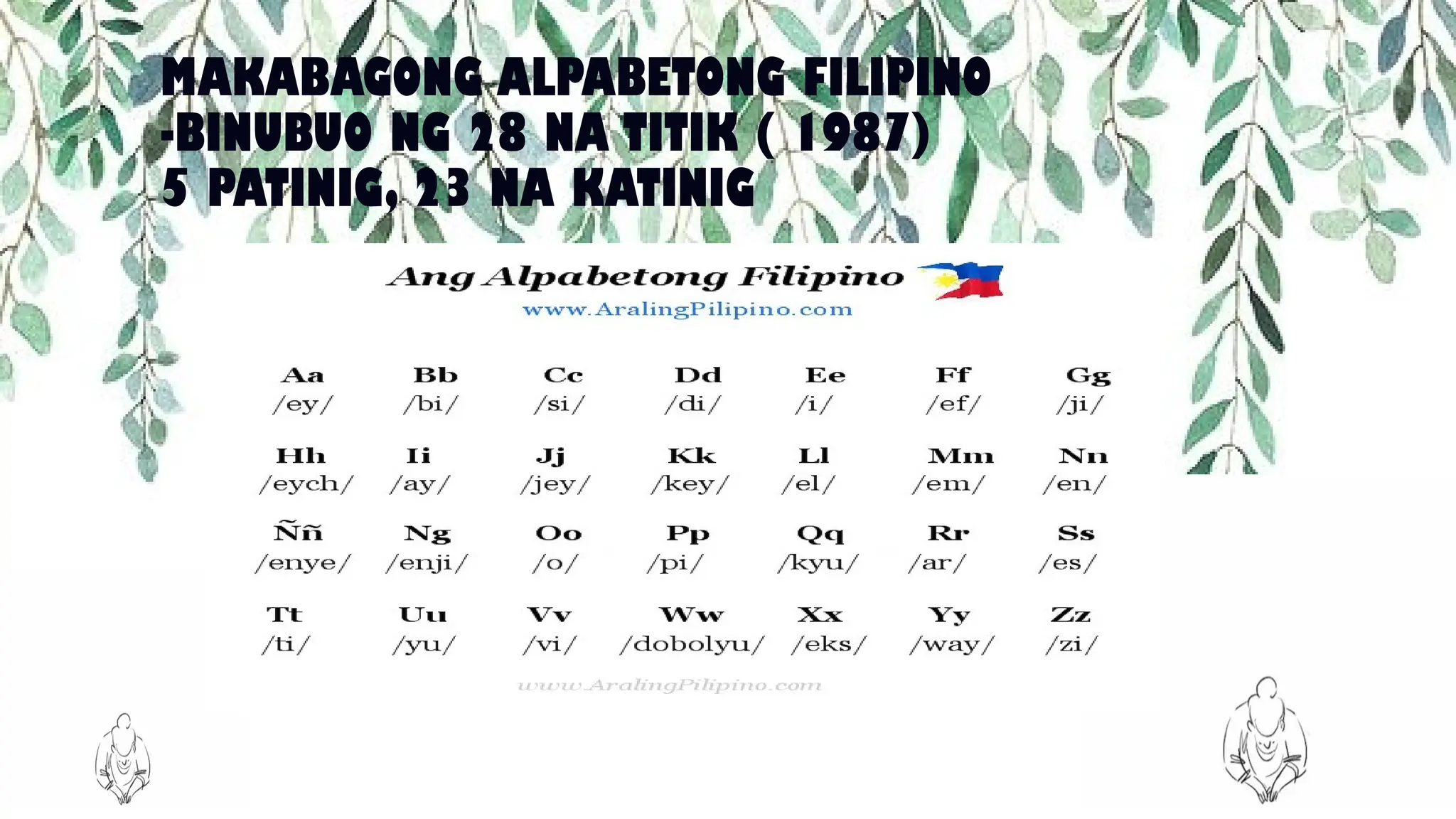 Aralin 6 Kasaysayan-ng-Wikang-Pambansa.pptx