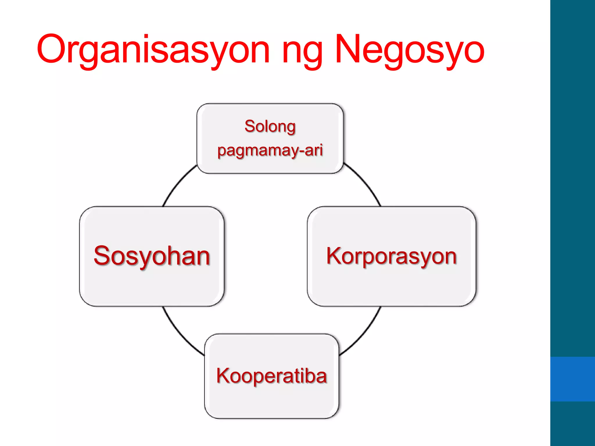 Aralin 7 negosyo | PPTX