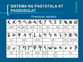 Aralin 7, sistema ng pagtatala at pagsulat | PPT