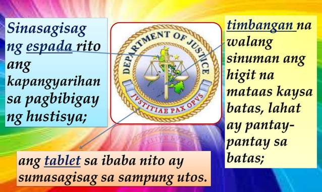 YUNIT III ARALIN 7:Kahulugan ng mga Simbolo at Sagisag ng Kapangyarihan ng Pamahalaan | PPTX