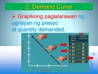 Aralin-1 Demand at Mamimili | PPTX