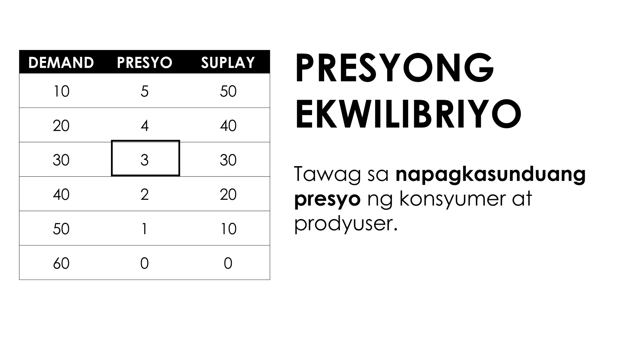 Aralin 8 Interaksyon ng Demand at Suplay.pptx