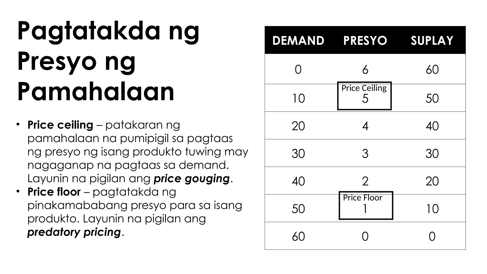 Aralin 8 Interaksyon ng Demand at Suplay.pptx