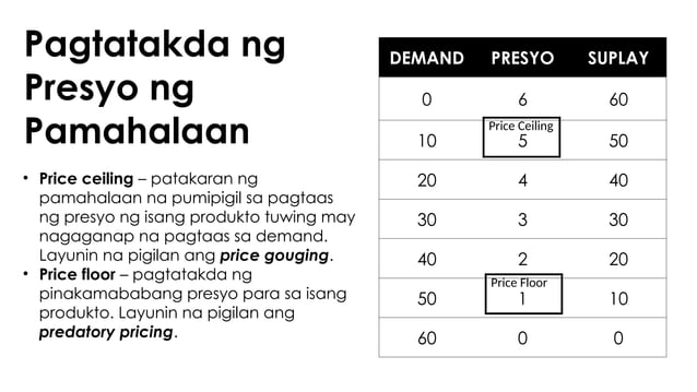 Aralin 8 Interaksyon ng Demand at Suplay.pptx