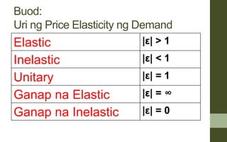 Aralin 9 price elasticity ng demand | PPTX