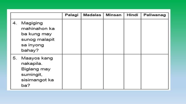 Aralin 9 Q1-Ako, Mahinahon Ako Sa Lahat ng Pagkakataon | PPTX