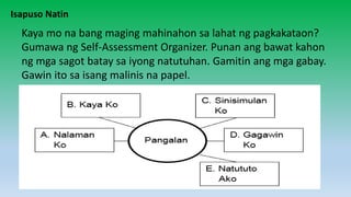 Aralin 9 Q1-Ako, Mahinahon Ako Sa Lahat ng Pagkakataon | PPTX