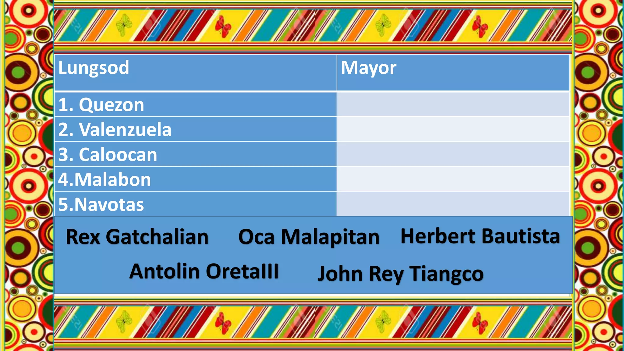 Ilan sa mga namumuno sa lungsod ng NCR | PPTX