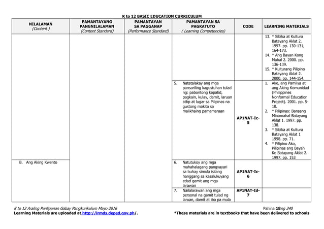 Araling-Panlipunan-Curriclum-Guide.pdf