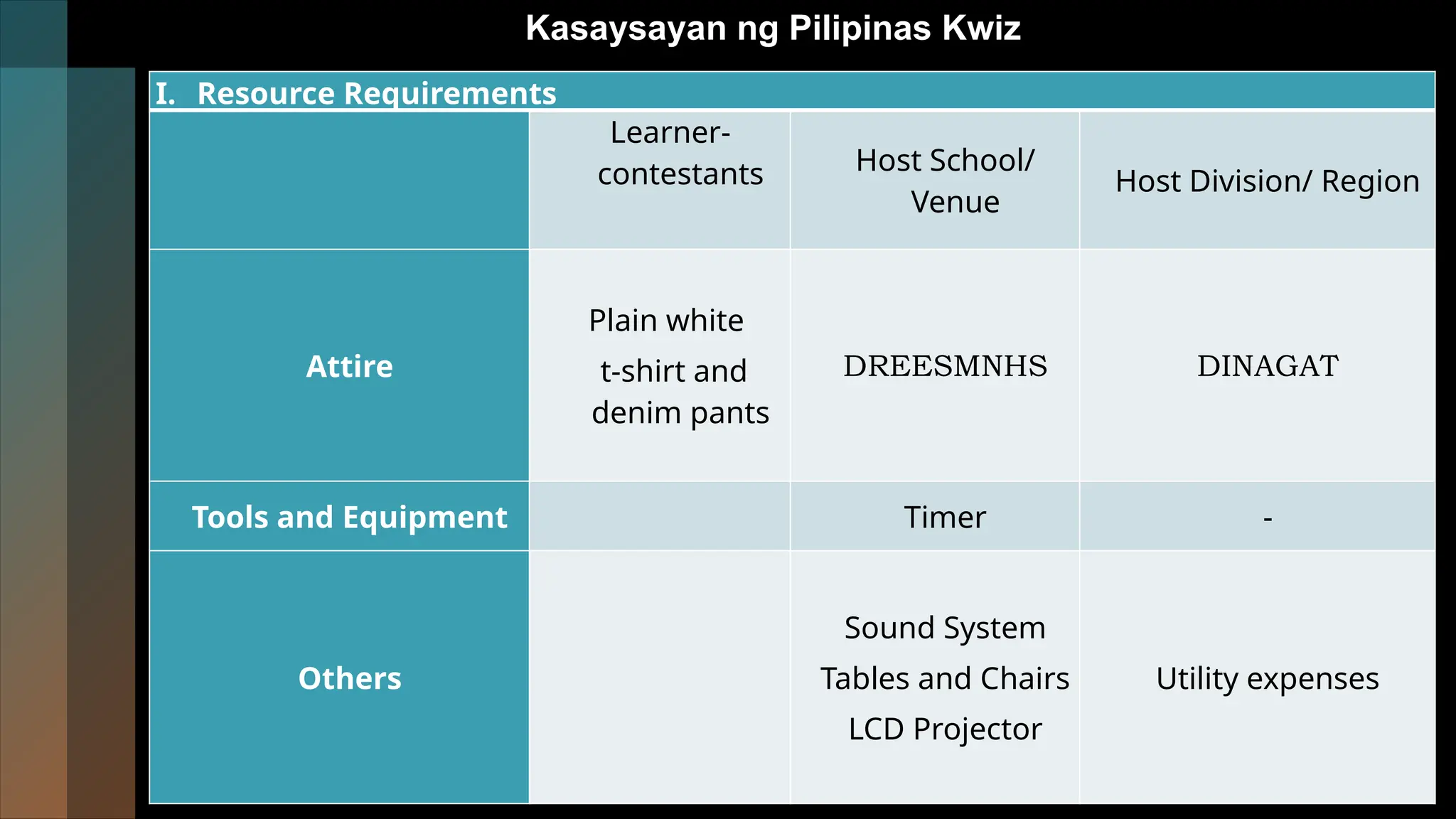 Araling-Panlipunan-DFOT-HistoPop-2025-PPT.pptx