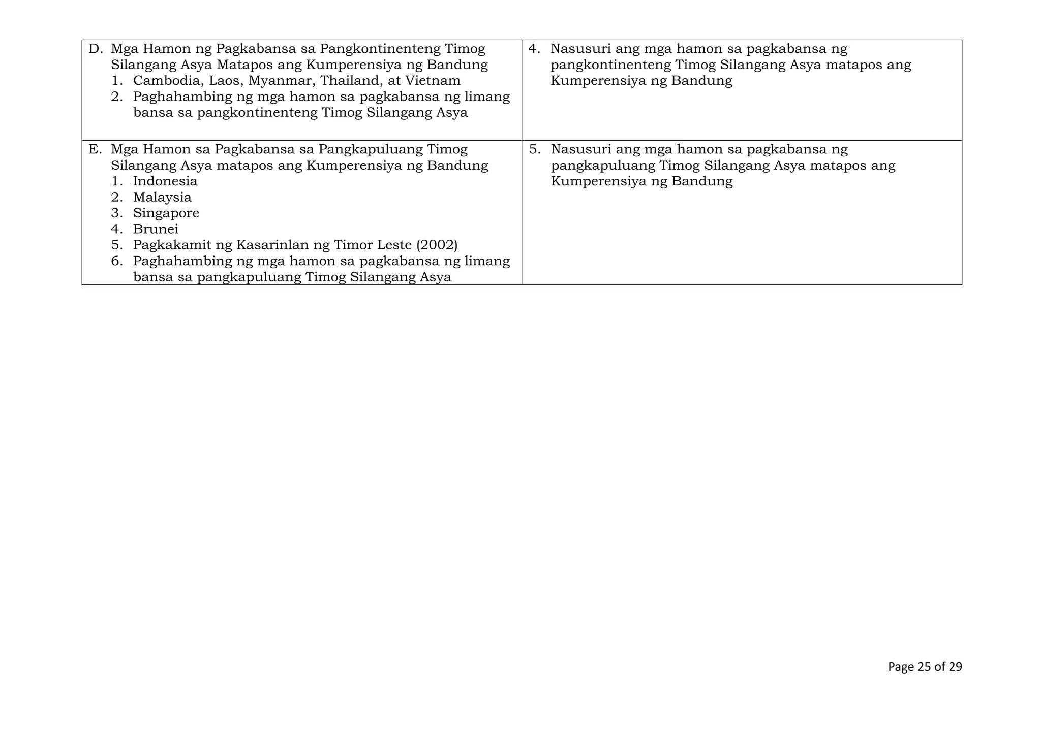 ARALING-PANLIPUNAN-GRADES- FOUR TO SEVEN.pdf