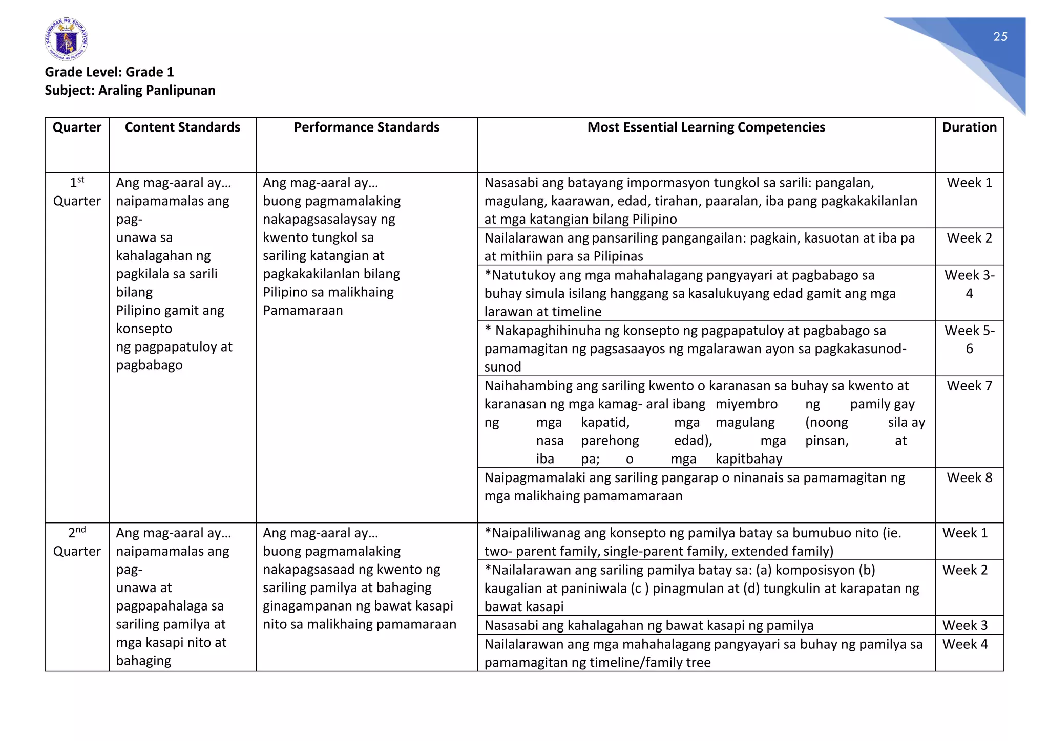 ARALING-PANLIPUNAN-Most-Essential-Learning-Competencies-Matrix.pdf