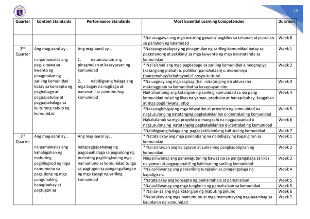 ARALING-PANLIPUNAN-Most-Essential-Learning-Competencies-Matrix.pdf