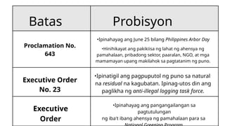 ARALING-PANLIPUNAN-Roselyn-Afable.pptxjj | PPTX