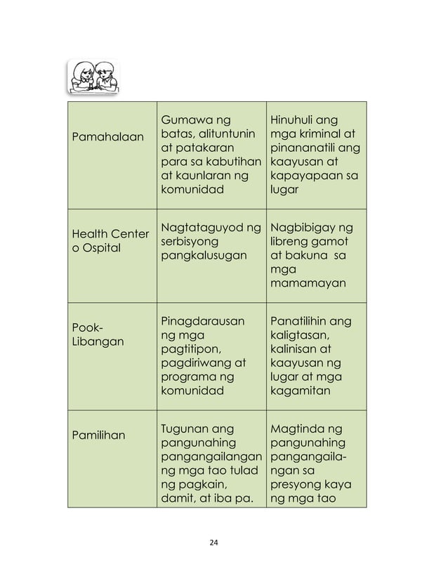 K TO 12 GRADE 2 LEARNING MATERIAL IN ARALING PANLIPUNAN | PDF